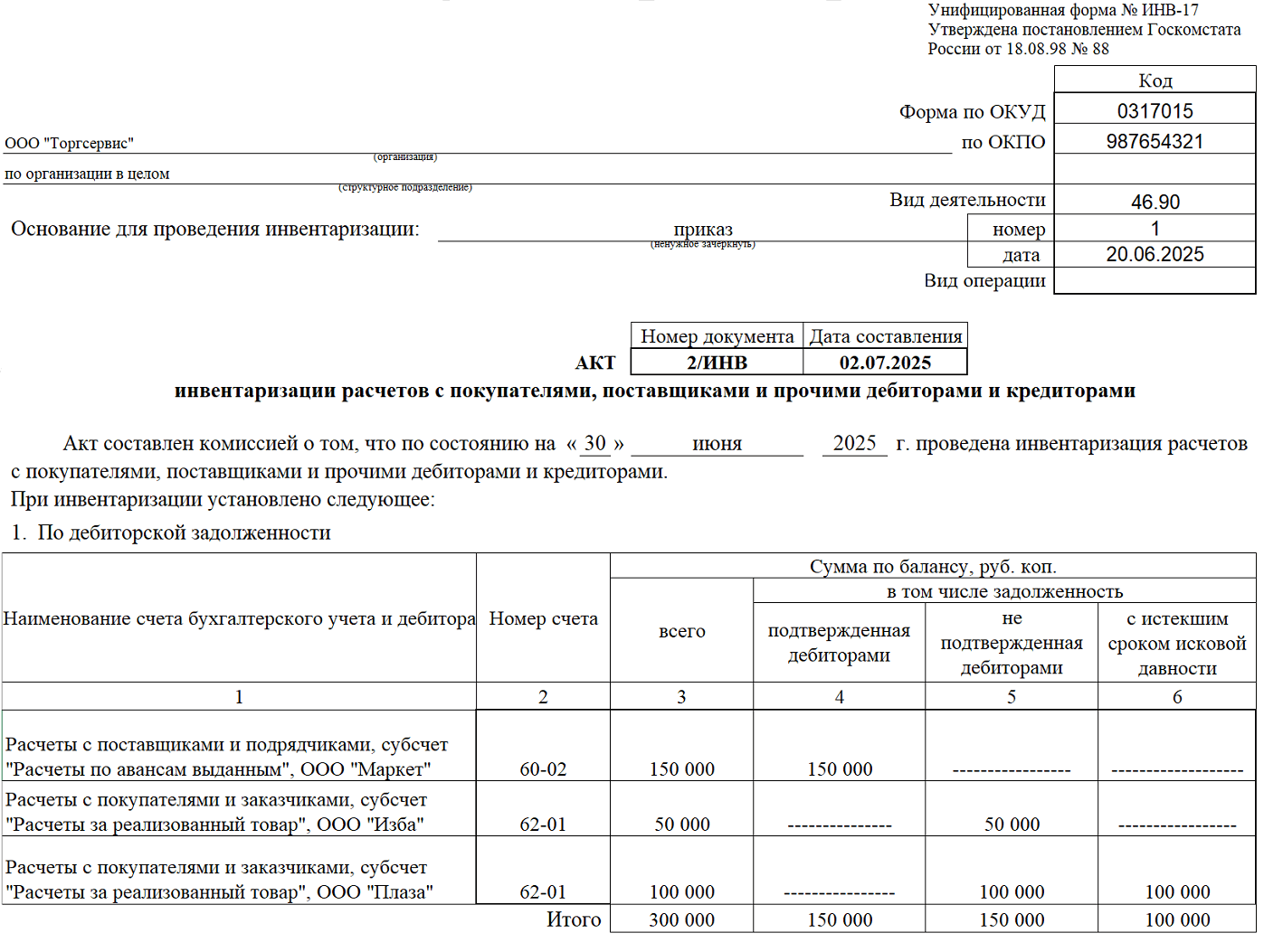 Списание просроченной задолженности: пошаговая инструкция и учет в ...